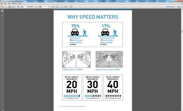 Why Speed Matters | Bike Yogi